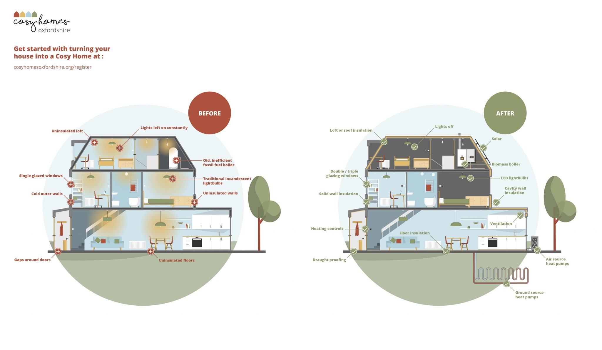 How home retrofit can transform a cold, draughty house into a cosy and ...